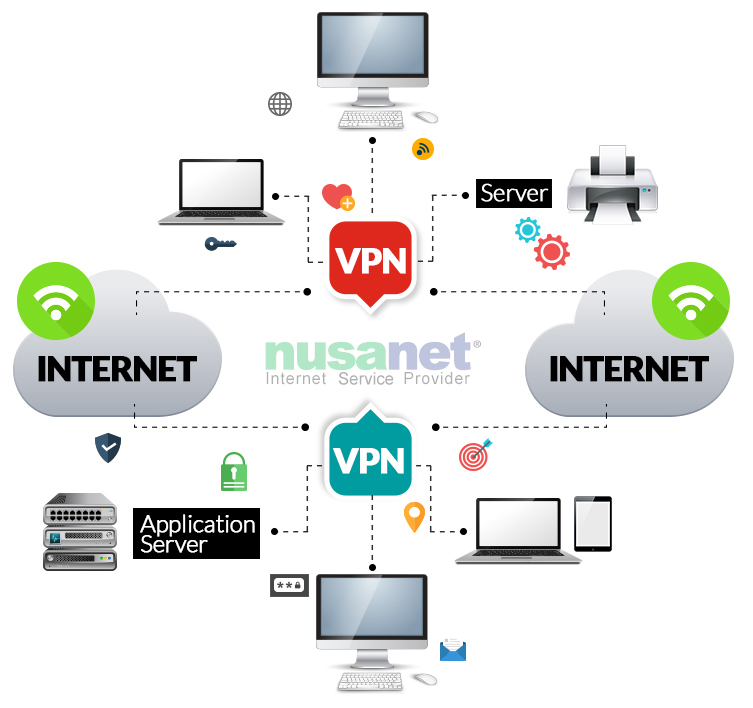 Nusanet VPN – Nusanet Palembang